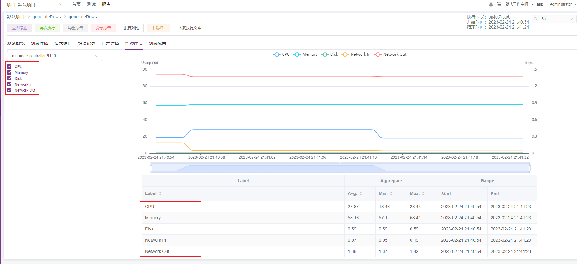 [BUG]自定义监控数据无法显示，并且会在刷新后消失 · Issue #22261 · metersphere/metersphere · GitHub