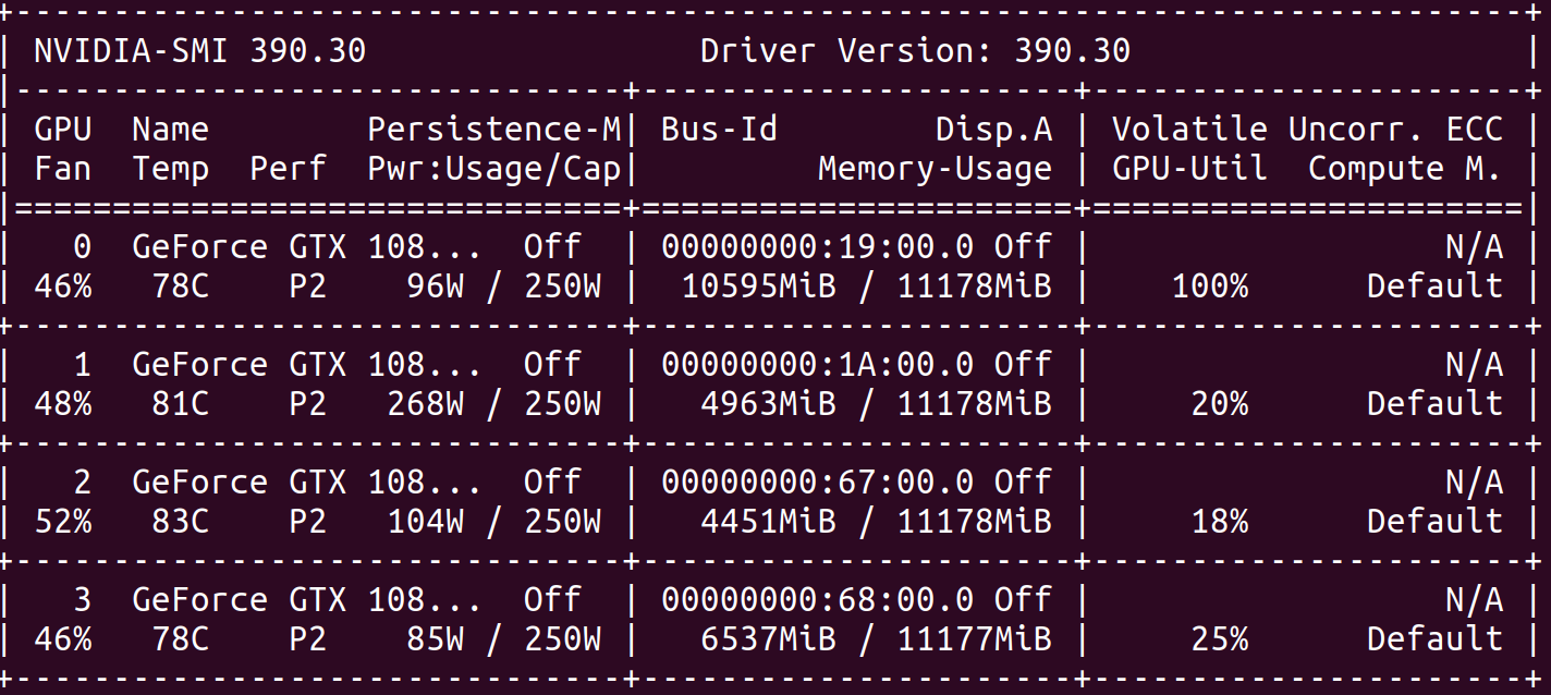 Model Parallelism Memory Usage Issue · Issue 21522 · Tensorflowtensorflow · Github