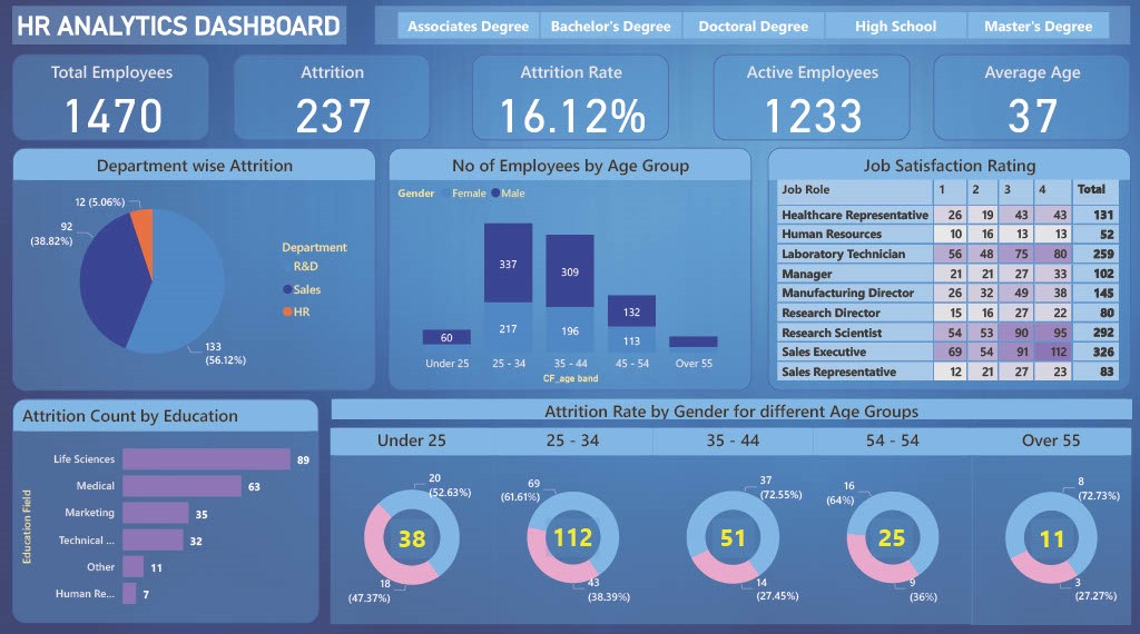 GitHub - vatsalnehria/BI-and-Analytics-Portfolio: This repository ...