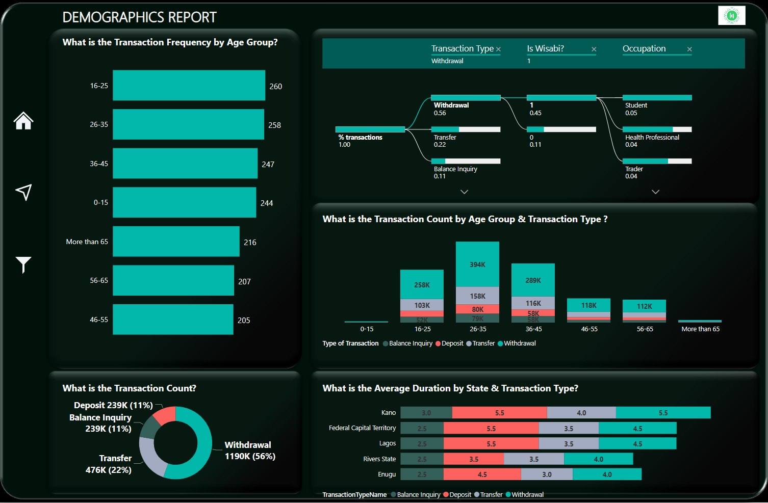 GitHub - vatsalnehria/BI-and-Analytics-Portfolio: This repository ...