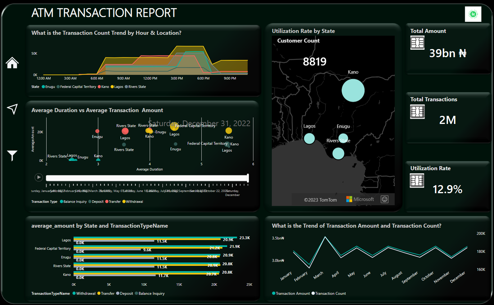 GitHub - vatsalnehria/BI-and-Analytics-Portfolio: This repository includes data visualizations ...