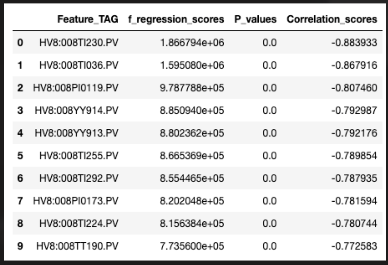 SelectKBest | POC - atul5001/SelectKBest-Feature-Selection GitHub Wiki