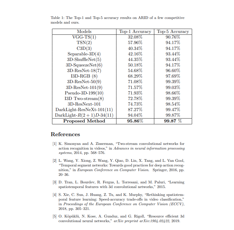 GitHub - h1manshus1ngh/Supplementary-material-for-AAAI-23