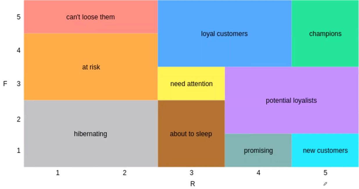 GitHub - hebraralici/CustomerSegmentation_with_RFM