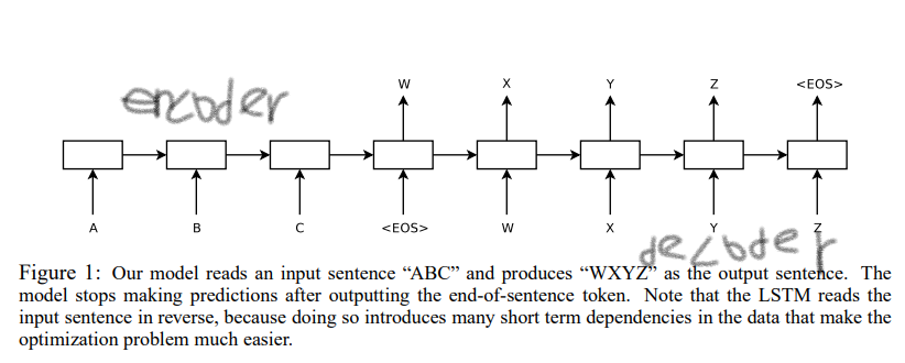 GitHub - DataScience-Lab-Yonsei/DSL-22-1-ModelingProject-RNN: [2022-1학기 ...