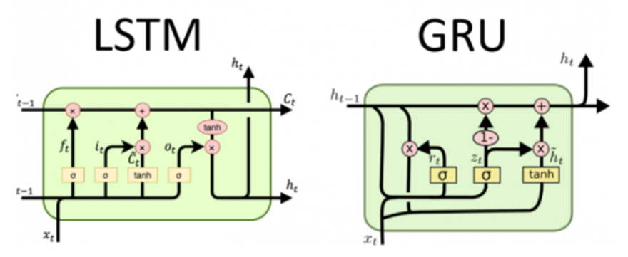 GitHub - DataScience-Lab-Yonsei/DSL-22-1-ModelingProject-RNN: [2022-1학기 DSL 모델링 프로젝트 RNN ...