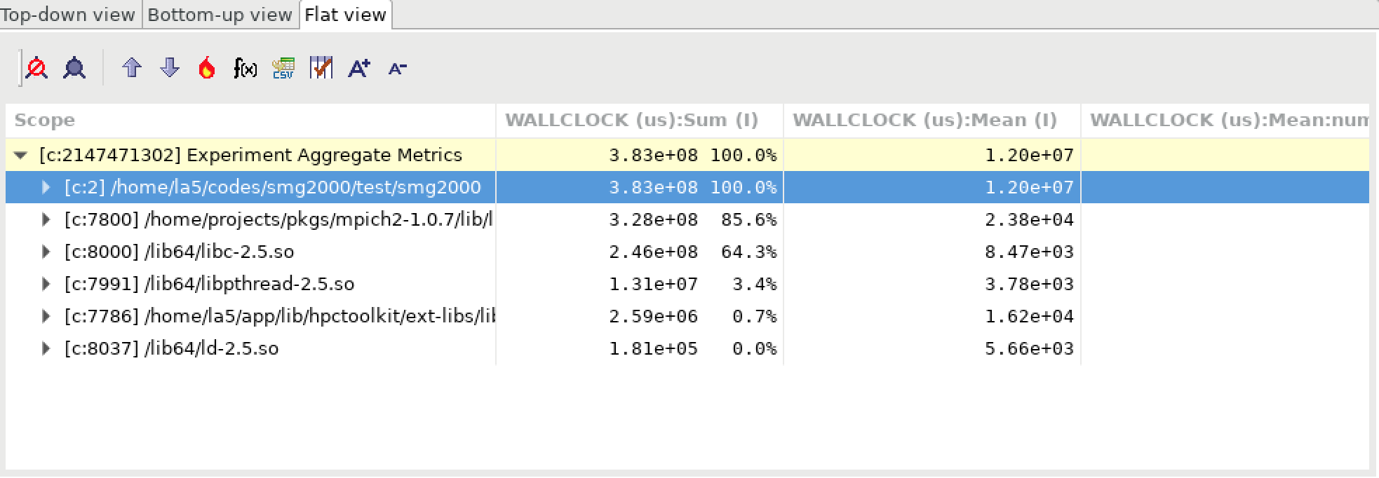 [Linux only] Sorting a metric column causes automatic expansion of tree item · Issue #36 ...
