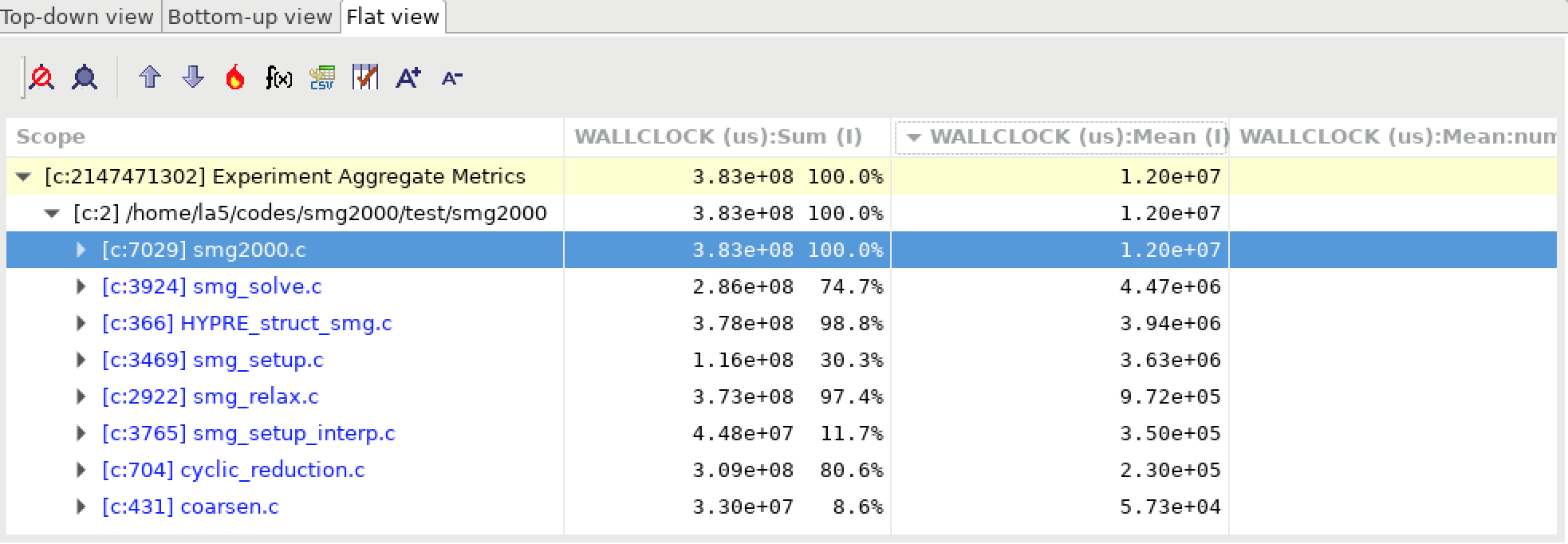 [Linux only] Sorting a metric column causes automatic expansion of tree item · Issue #36 ...