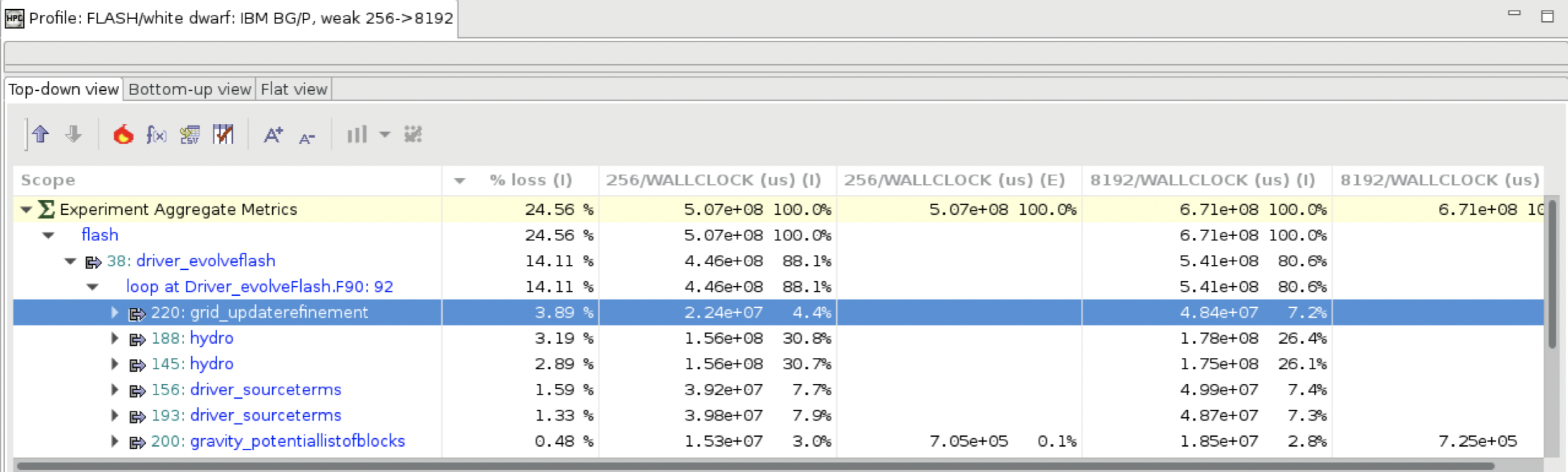 hpcviewer doesn't select the right node when using flame · Issue #107 · HPCToolkit/hpcviewer.e4 ...