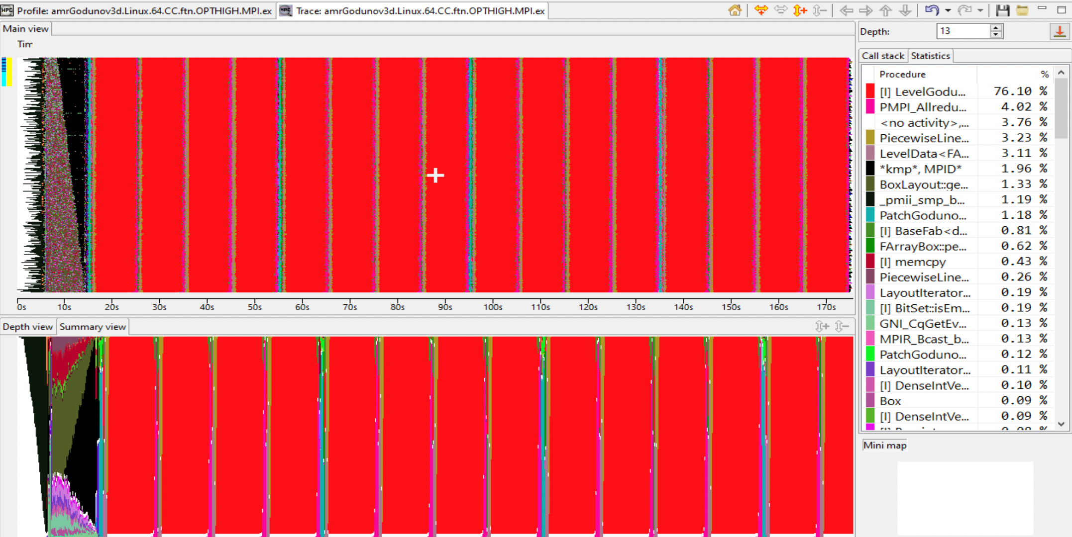 Windows only: White dots on the summary view · Issue #112 · HPCToolkit/hpcviewer.e4 · GitHub