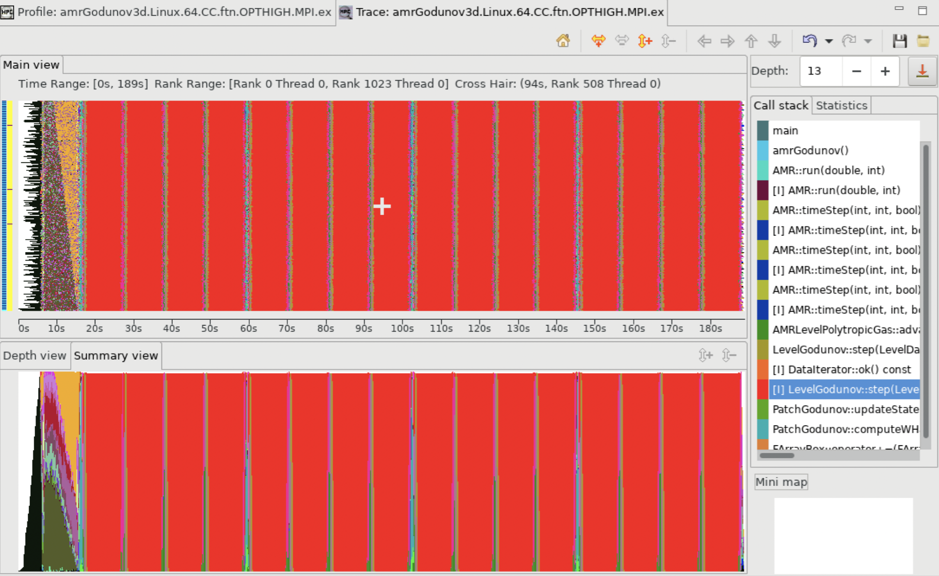 Windows only: White dots on the summary view · Issue #112 · HPCToolkit/hpcviewer.e4 · GitHub