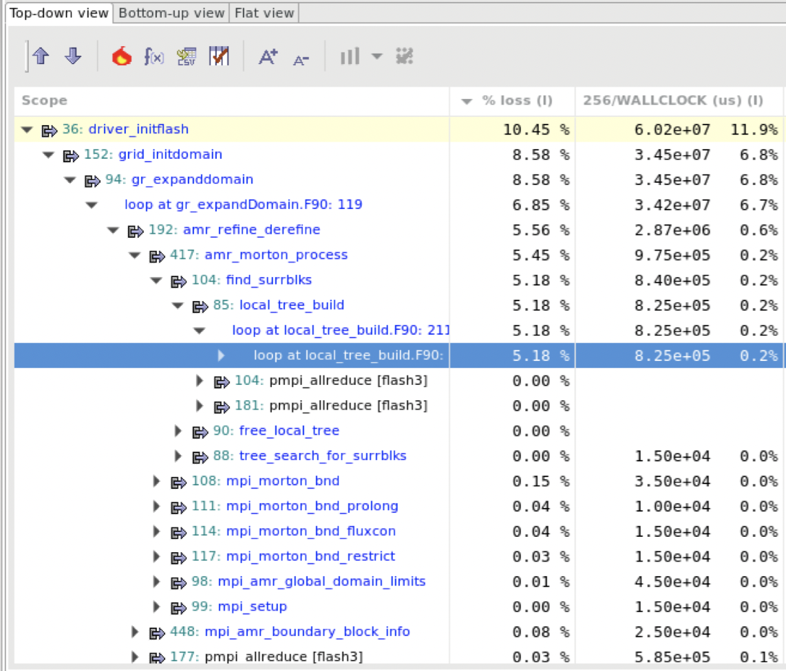 Filtering a zoomed tree causes the tree returns to the original root · Issue #116 · HPCToolkit ...