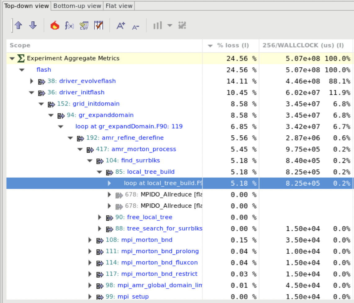 Filtering a zoomed tree causes the tree returns to the original root · Issue #116 · HPCToolkit ...