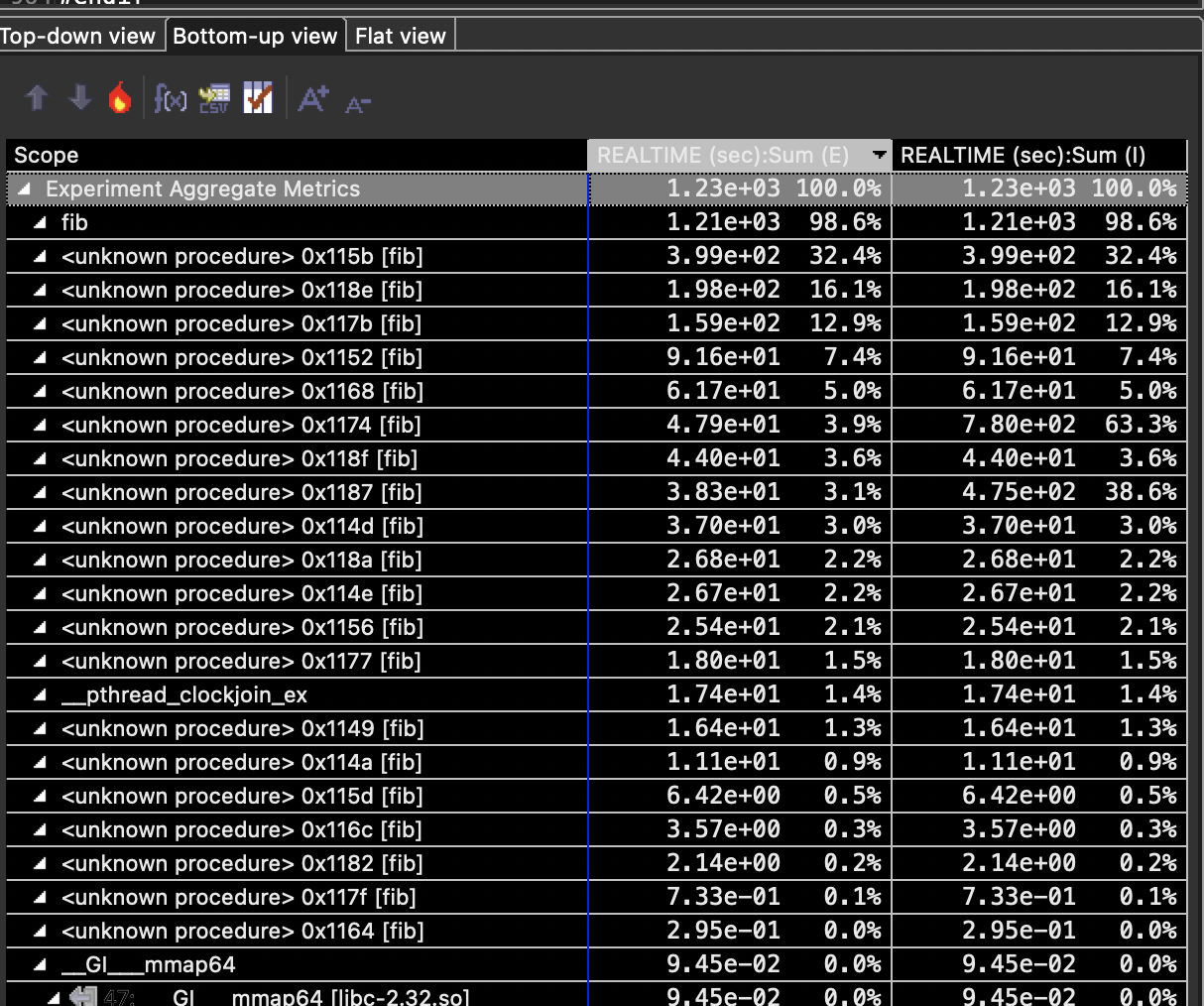 Bottom-up view: Confusing tree image for procedure scopes when they have no child nodes · Issue ...