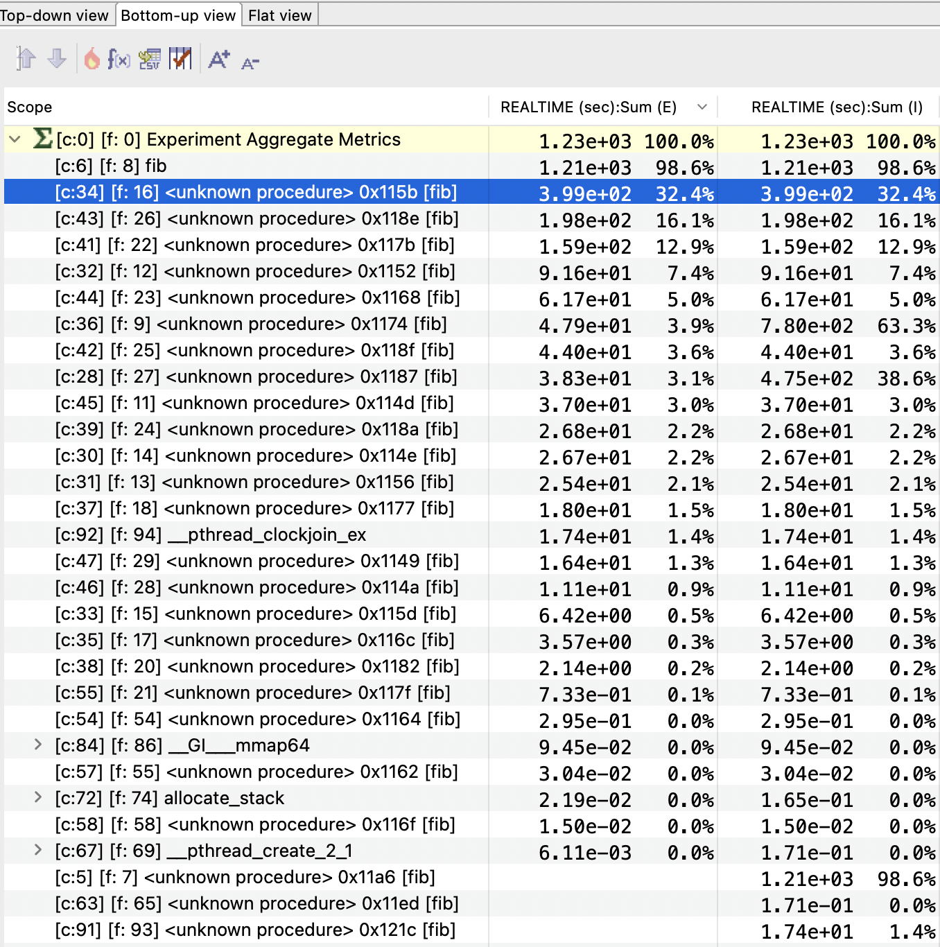 Bottom-up view: Confusing tree image for procedure scopes when they have no child nodes · Issue ...