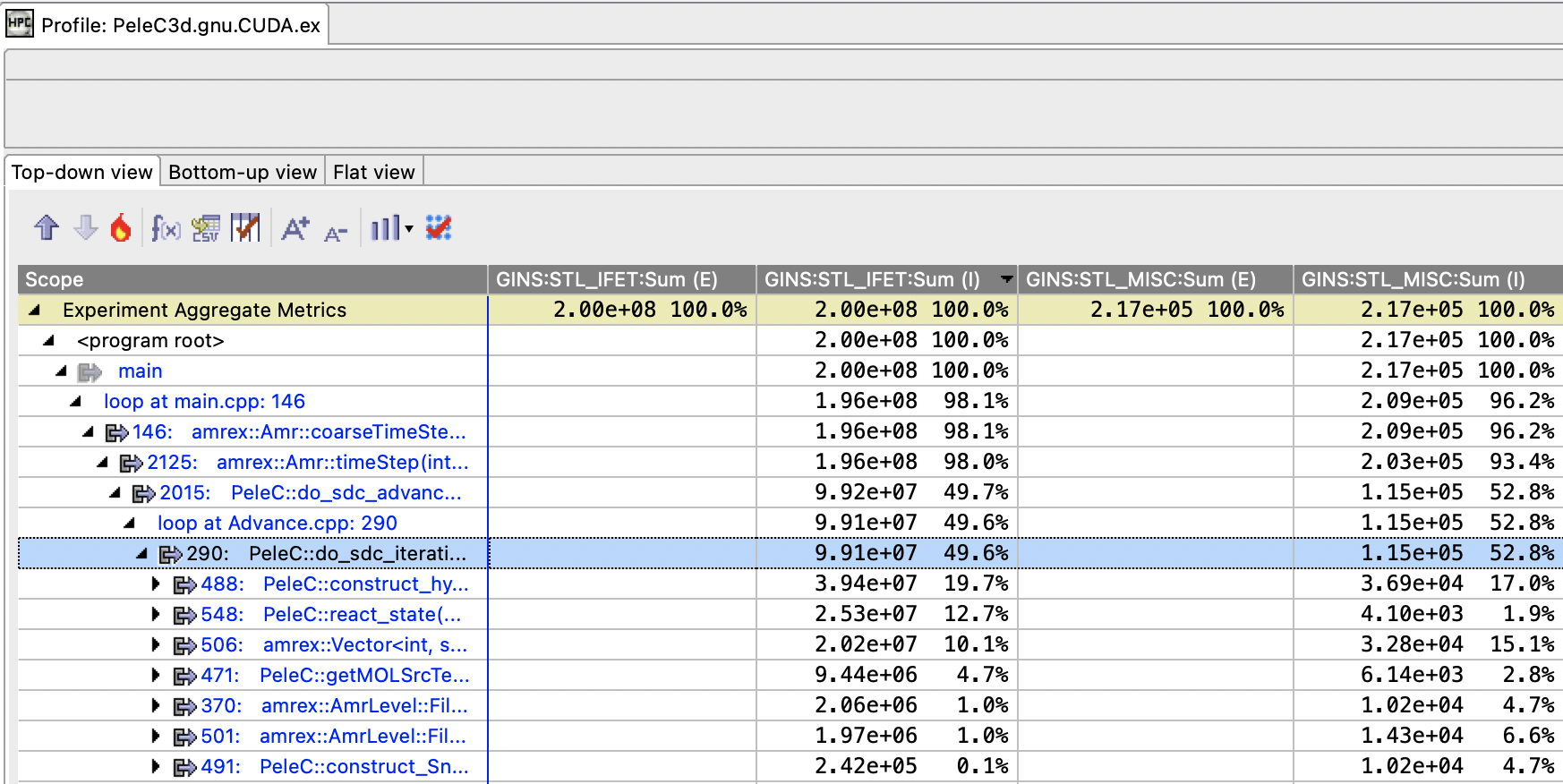 hpcviewer.e4 develop corrupts when opening a prof2 database · Issue #152 · HPCToolkit/hpcviewer ...