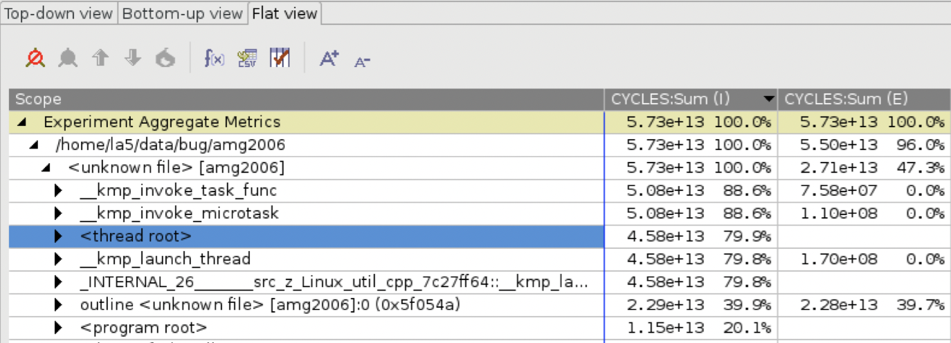 Truncated Row Selection · Issue 177 · Hpctoolkit Hpcviewer E4 · Github
