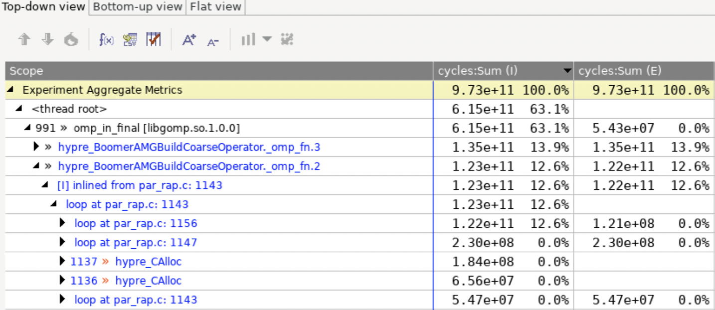 Non call site nodes are not aligned with call site nodes · Issue #191 · HPCToolkit/hpcviewer.e4 ...