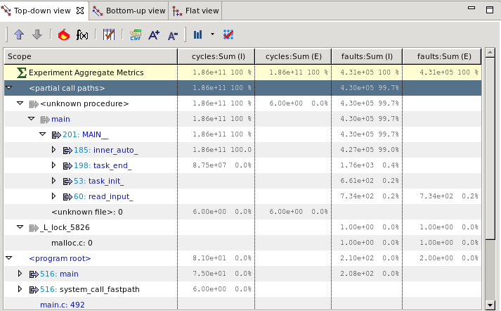 Almost 100 Partial Call Path When Profiling Sweep3d On Gpu Cs X86 64 · Issue 124