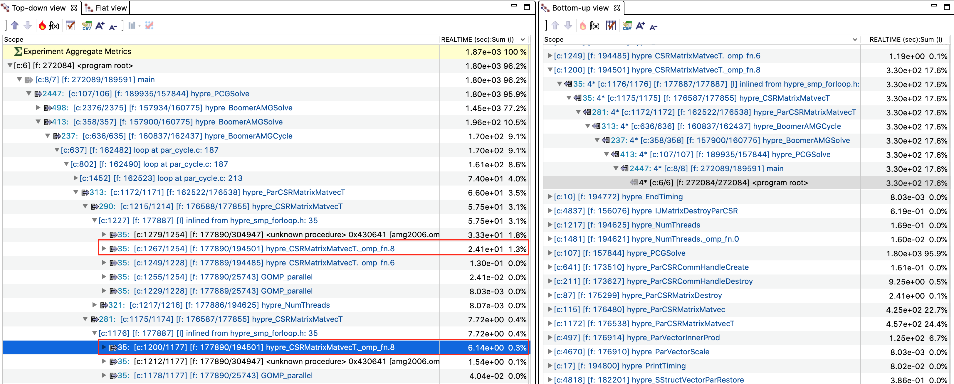 Ompt Blame Branch Doesnt Combine Metrics Across Threads Correctly · Issue 268 · Hpctoolkit