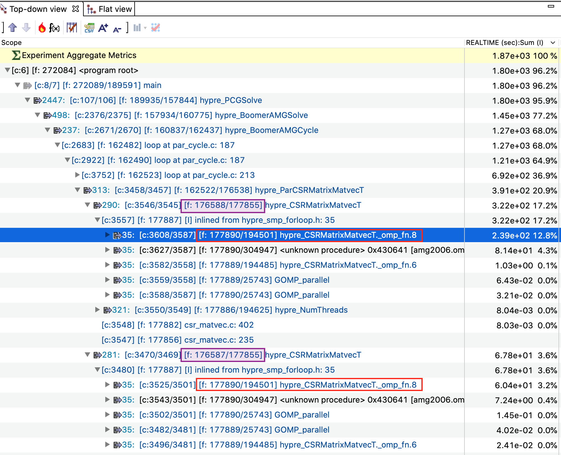ompt-blame branch doesn't combine metrics across threads correctly · Issue #268 · HPCToolkit ...