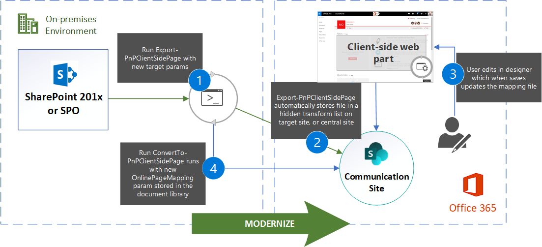 Designer Tool for Page Layouts · Issue #369 · pnp/modernization · GitHub