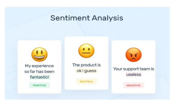 Github Saaraanand Nlp Ml Internship Tasks Natural Language Processing Is Referred To As Nlp