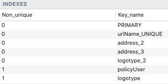 Missing column error for ALTER TABLE `File` ADD UNIQUE (`logoCompany`); · Issue #89 · prisma ...