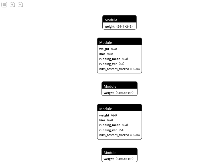 pytorch .pth file opened with netron shows the nodes(layers) but no edges (interconnections ...