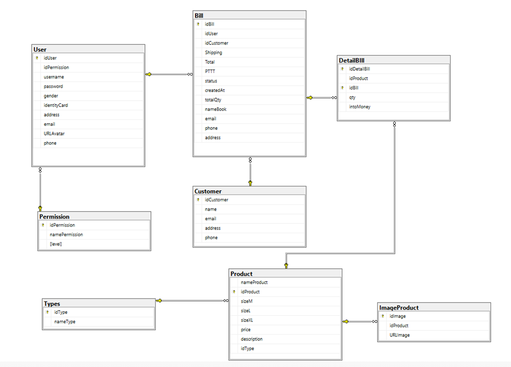 GitHub - ngocphuphamm/CLOTHES-ZOMBIE-ASP-MVC