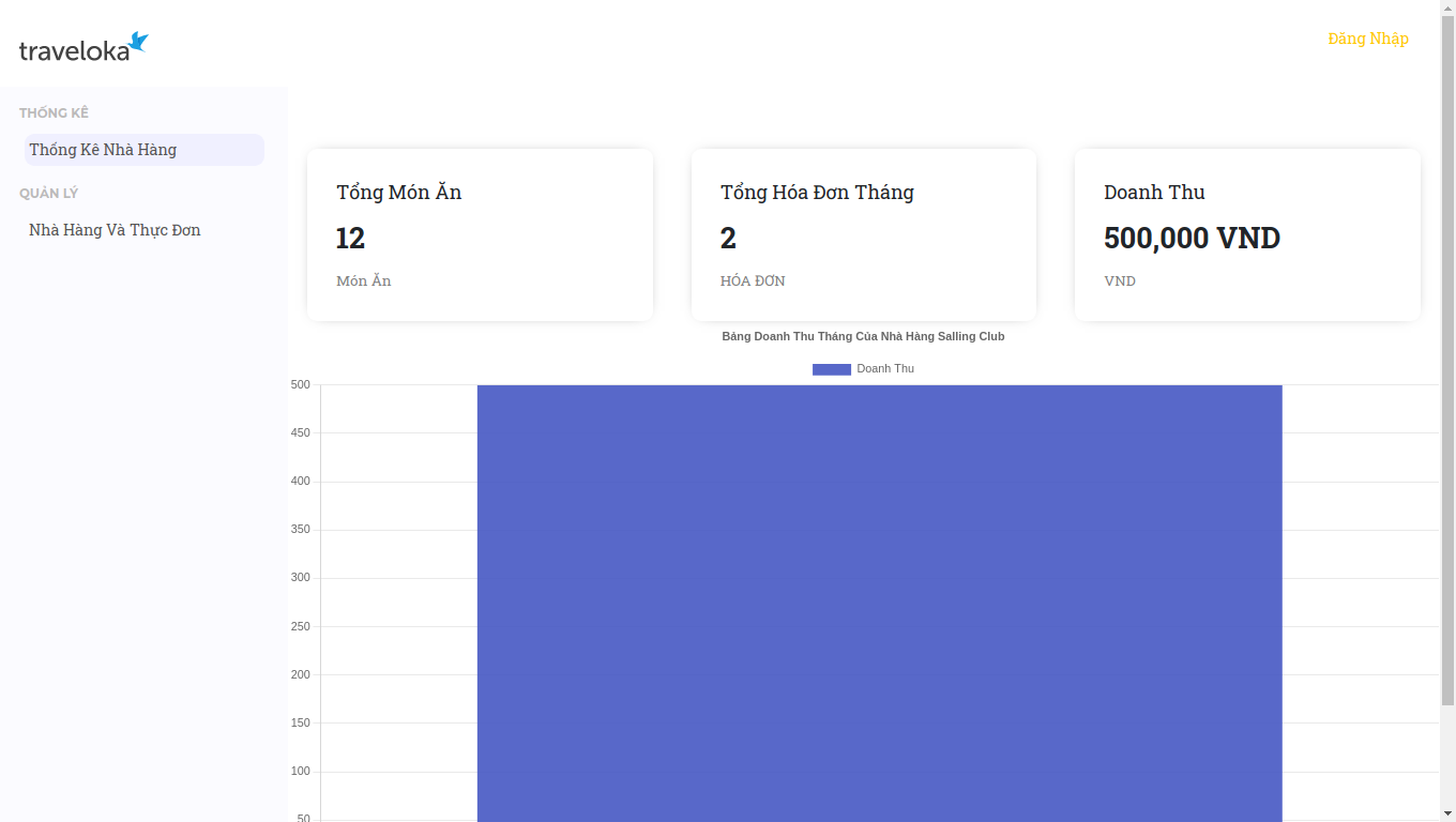 GitHub - ngocphuphamm/Restaurant-Traveloka-FE