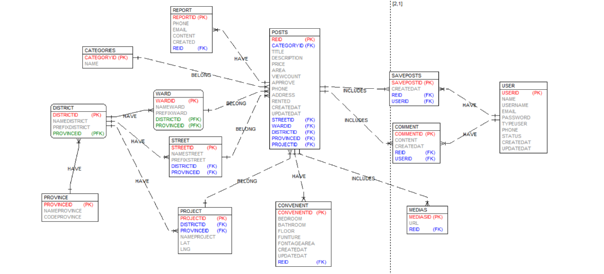 GitHub - ngocphuphamm/REAL-ESTATE-BE-T-SQL