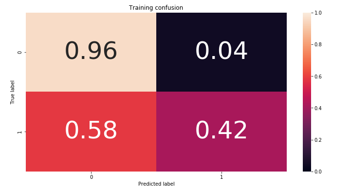 GitHub - charlezvictor/Predict-Customer-Churn-With-Machine-Learning ...