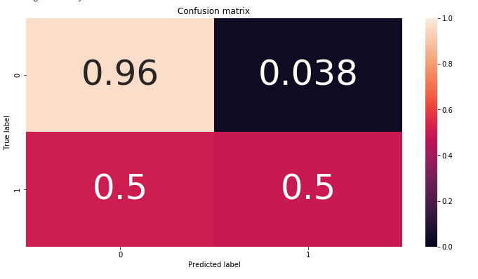 GitHub - charlezvictor/Predict-Customer-Churn-With-Machine-Learning ...