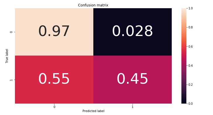 GitHub - charlezvictor/Predict-Customer-Churn-With-Machine-Learning ...