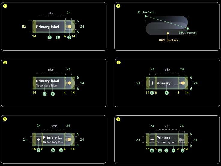 Implement StandardSplitToggleChip · Issue #1318 · google/horologist · GitHub