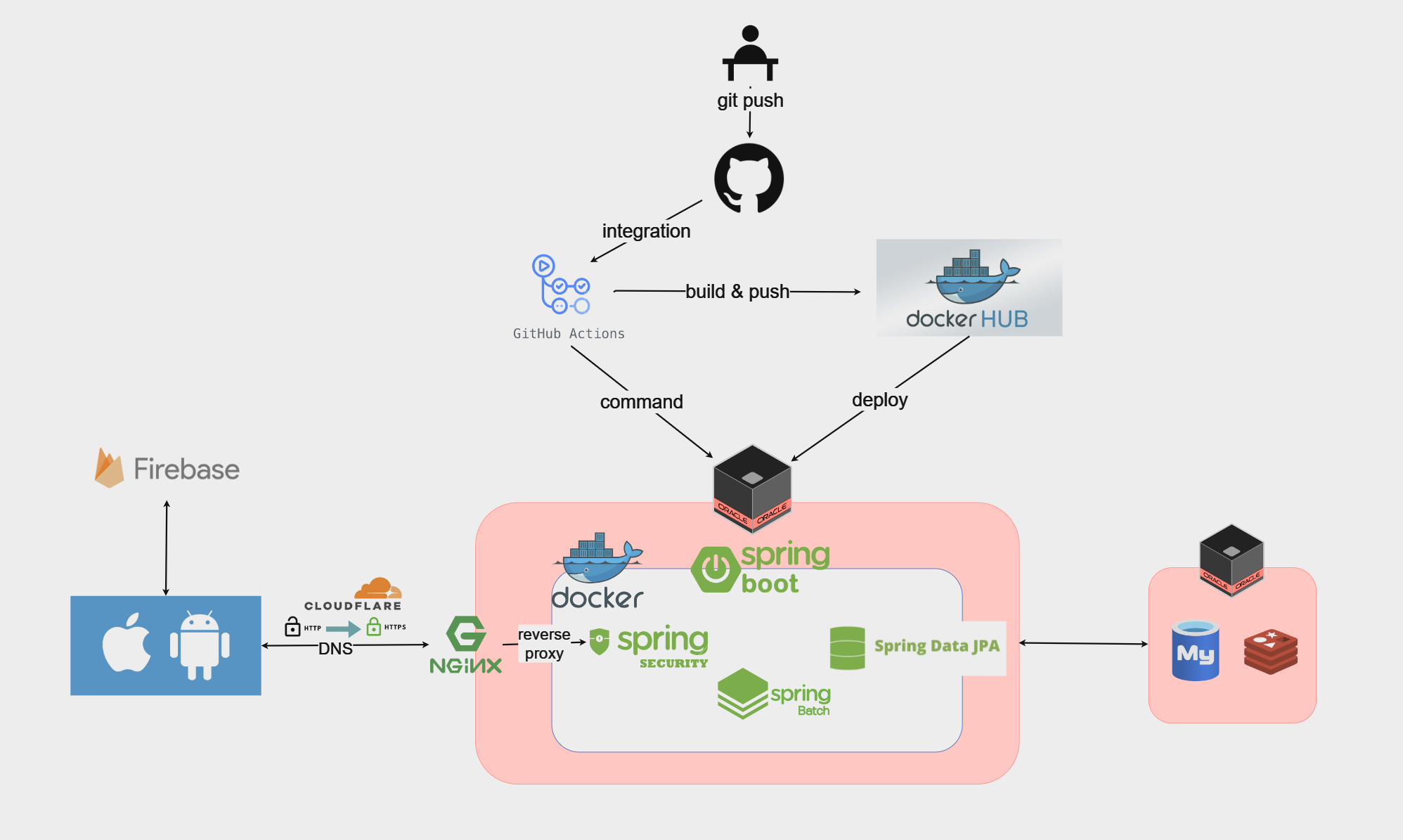 GitHub - SSoc-Student-SOCiety/SSoc