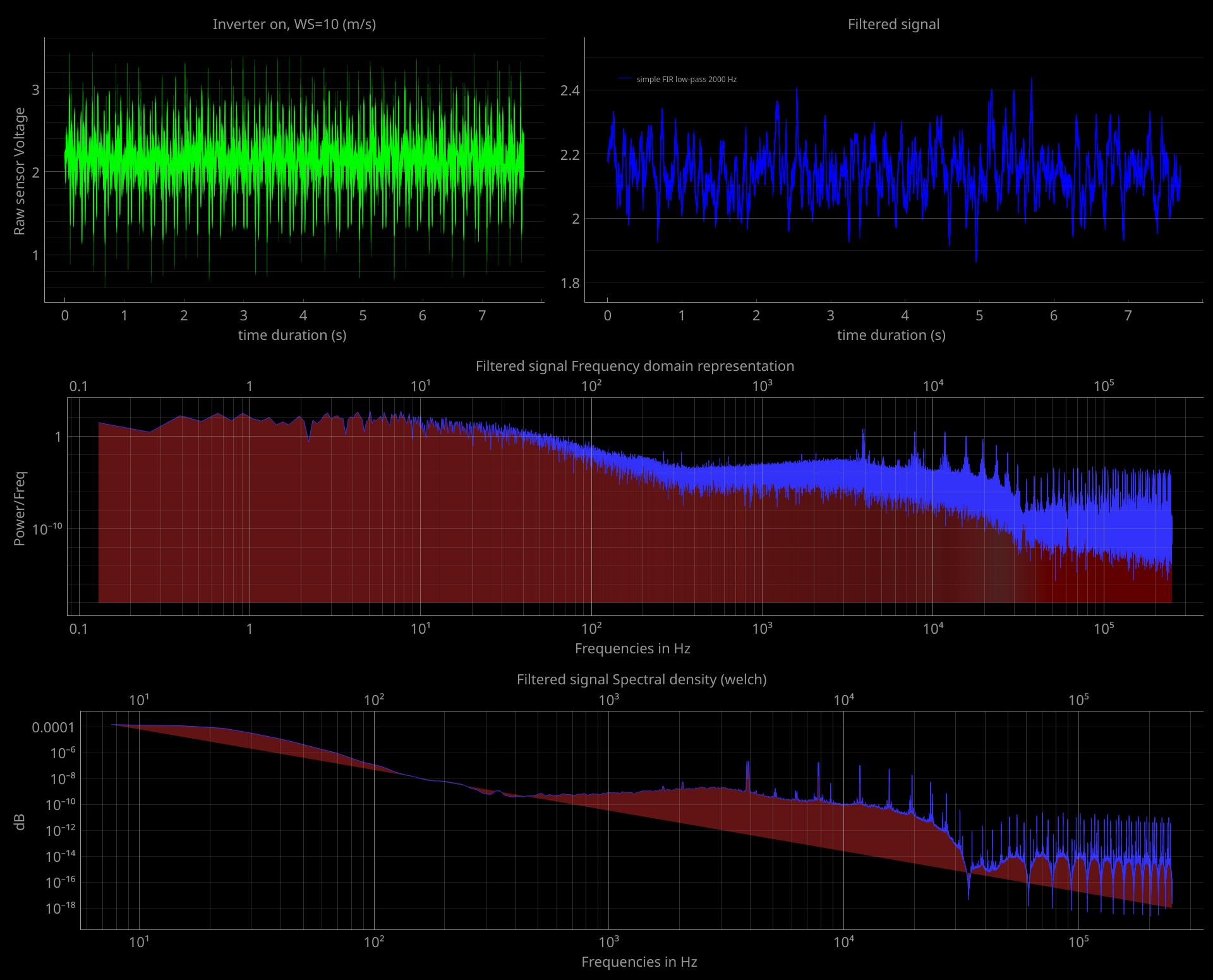 exporting multiple images from Plotter_Class function · Issue #3 · hmu-mech-npap/pros_noise_wind ...