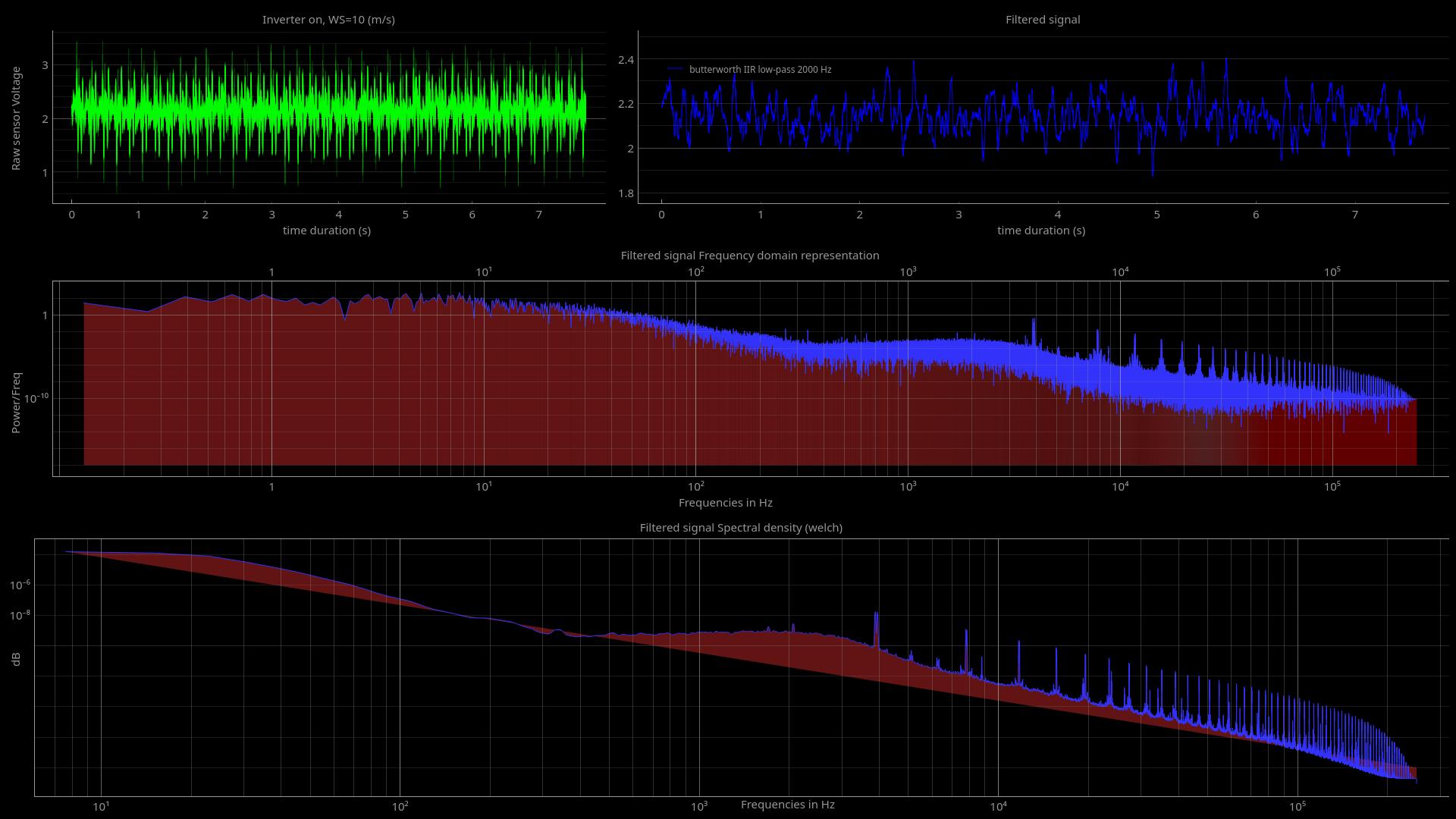 exporting multiple images from Plotter_Class function · Issue #3 · hmu-mech-npap/pros_noise_wind ...