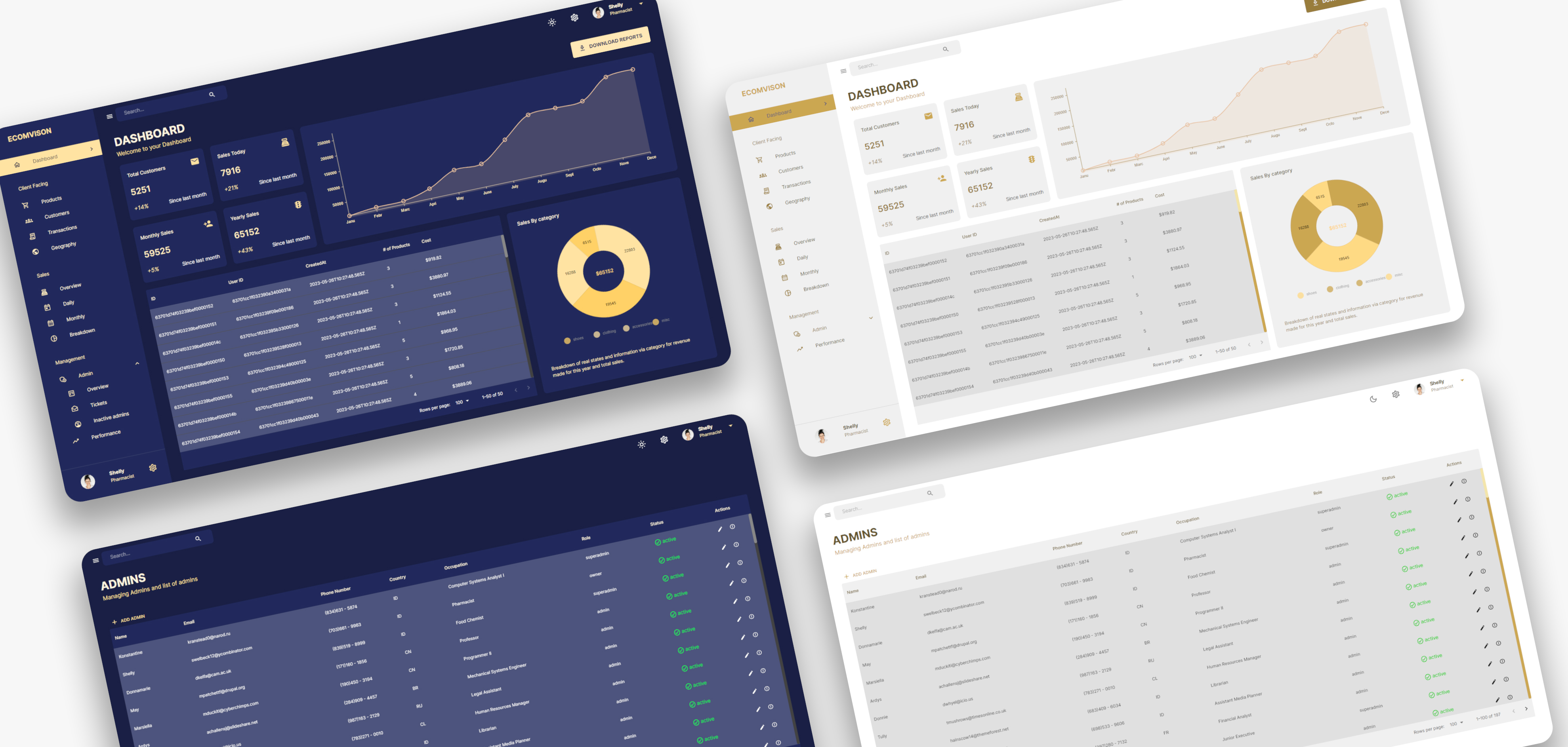 GitHub - Oussama-Chaoui/FullStack_dashboard