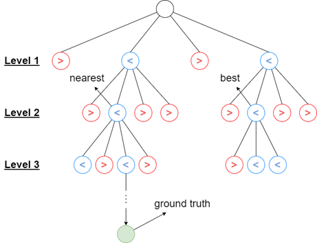 GitHub - karinsifri/FAsT-Match: This is a python implementation of the FAsT-Match algorithm with ...