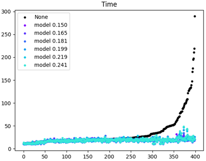 GitHub - karinsifri/FAsT-Match: This is a python implementation of the FAsT-Match algorithm with ...
