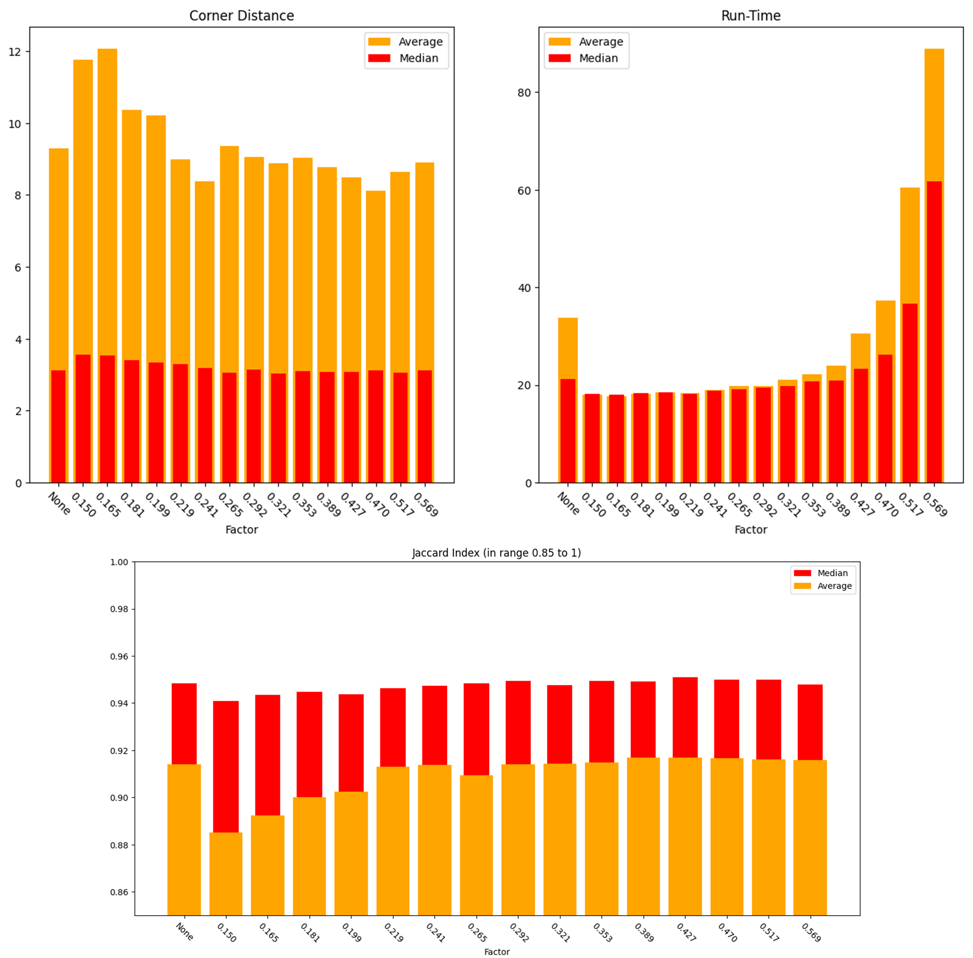 GitHub - karinsifri/FAsT-Match: This is a python implementation of the FAsT-Match algorithm with ...