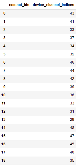 Saving and sorting issue - and device channels reset when set_probe · Issue #246 ...