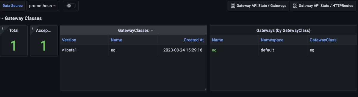 Integrate david-martin / gateway-api-state-metrics in docs · Issue #1823 · envoyproxy/gateway ...
