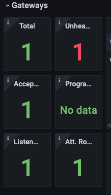 Integrate david-martin / gateway-api-state-metrics in docs · Issue #1823 · envoyproxy/gateway ...