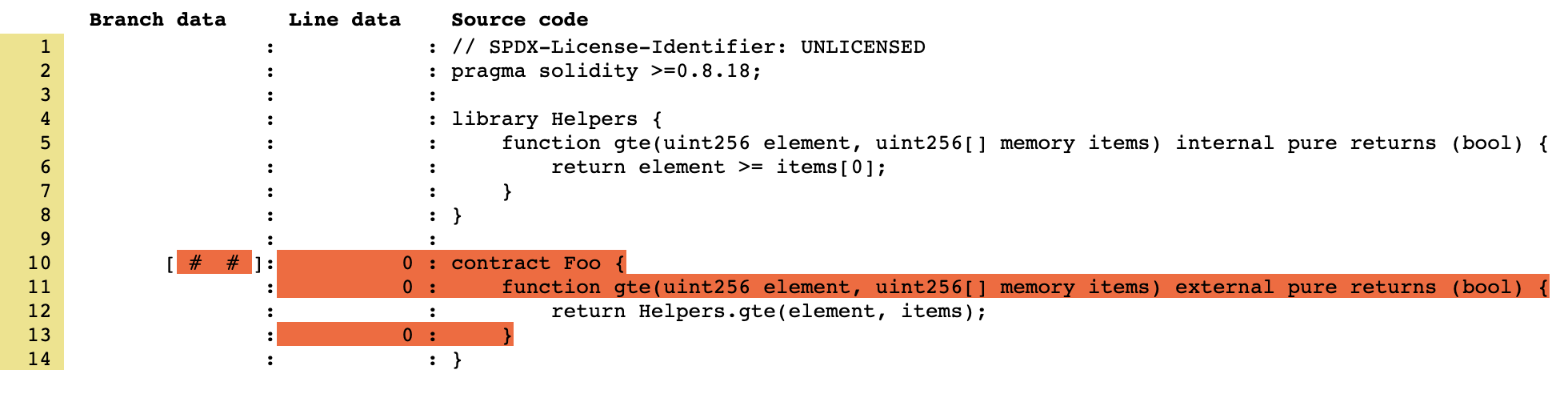 bug(forge): coverage does not work with return values assigned to library calls · Issue #4305 ...