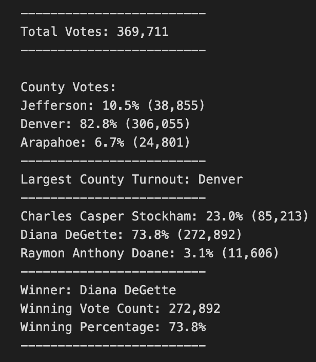 GitHub - taimuri99/Election_Analysis: Python: Election Analysis