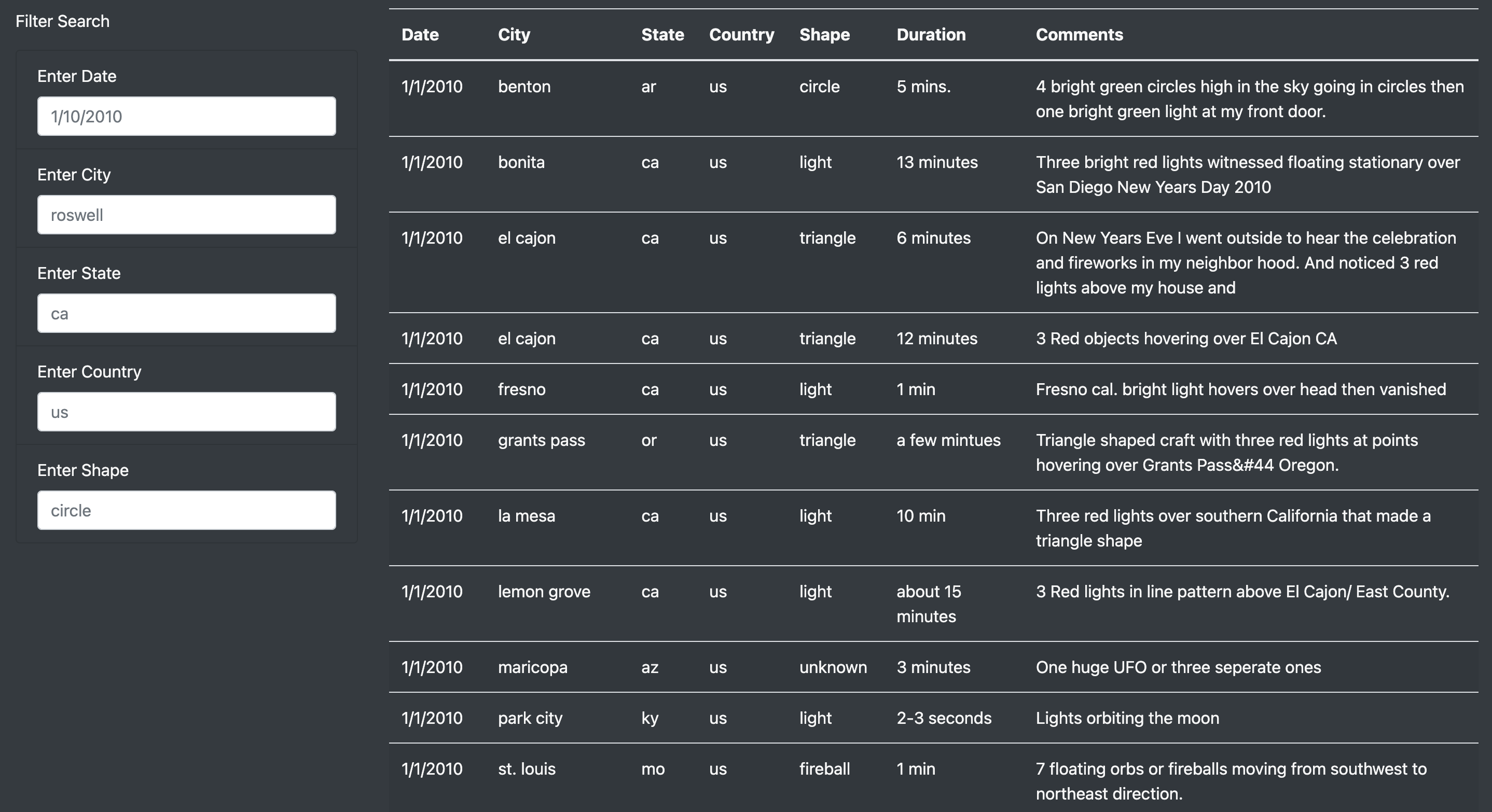GitHub - taimuri99/UFOs: UFO Sightings with JavaScript