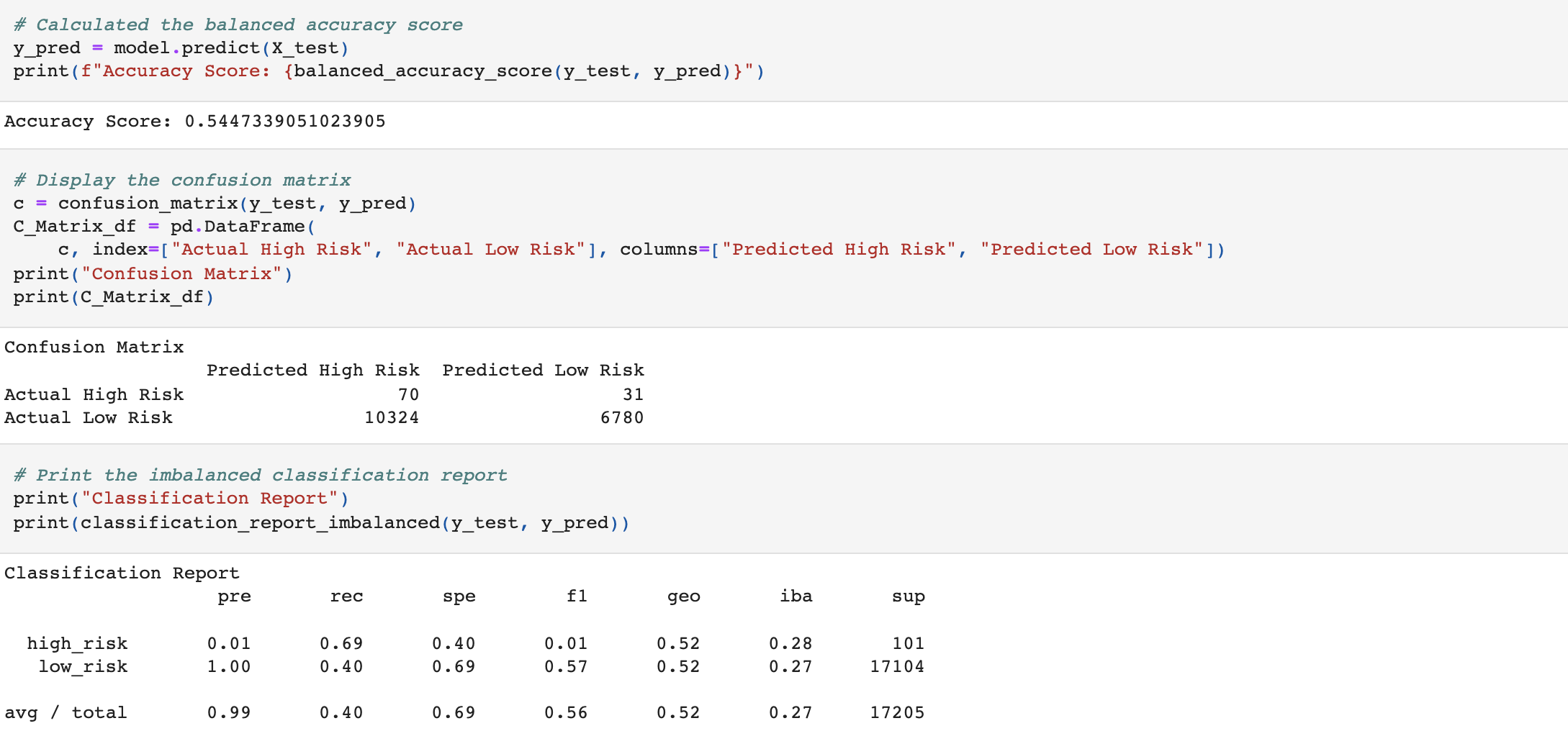 GitHub - taimuri99/Credit_Risk_Analysis: Jupyter Notebooks: Supervised Machine Learning and ...